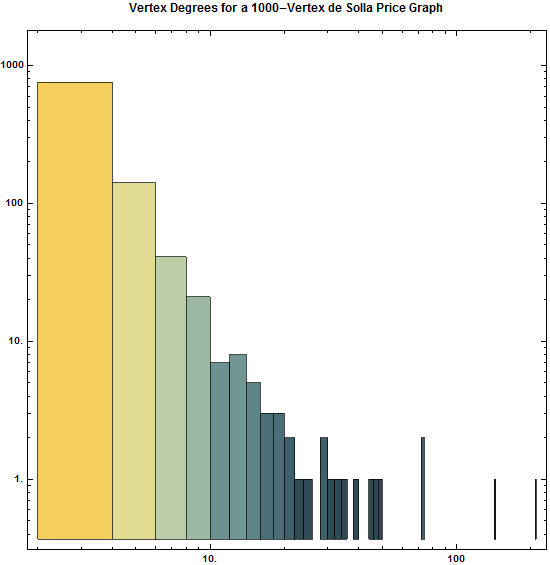 Log Scaled Histograms New In Mathematica 8