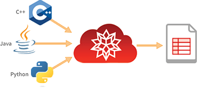 Anwendungsmöglichkeiten von Wolfram CloudConnector für Excel