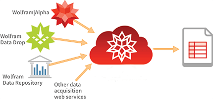 Anwendungsmöglichkeiten von Wolfram CloudConnector für Excel