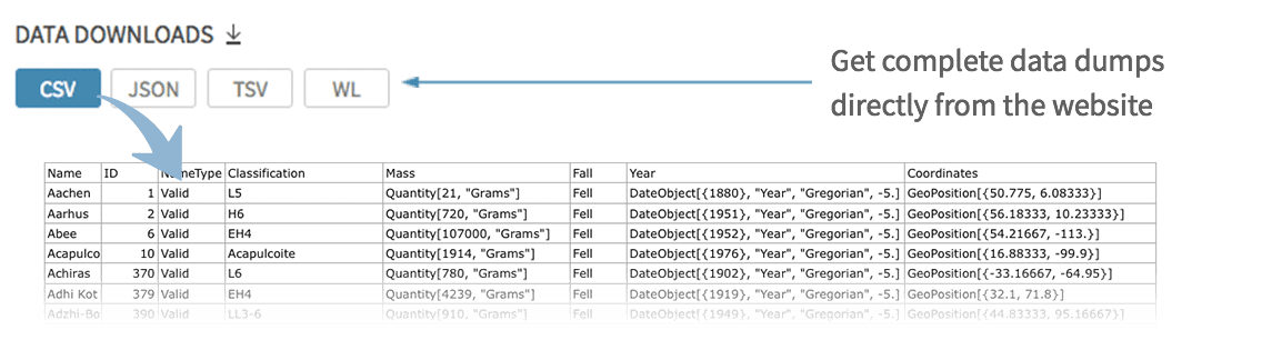 Wolfram Public Data Repository: Collection of Datasets Wolfram Public Data Repository: Collection of Datasets