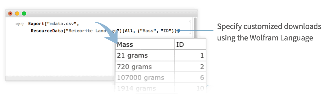 Wolfram Public Data Repository: Collection of Datasets Wolfram Public Data Repository: Collection of Datasets