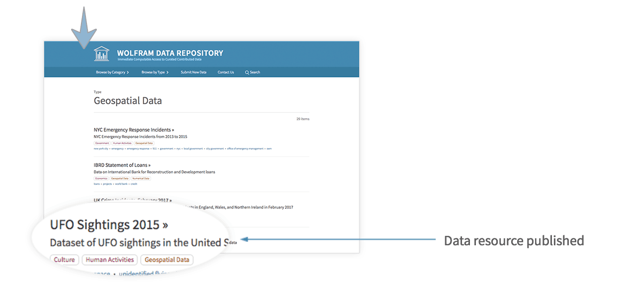 Wolfram Public Data Repository: Collection of Datasets Wolfram Public Data Repository: Collection of Datasets