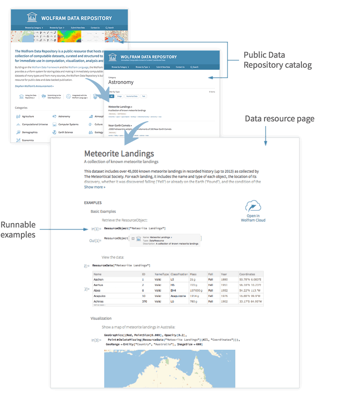 Wolfram Public Data Repository: Collection of Datasets Wolfram Public Data Repository: Collection of Datasets