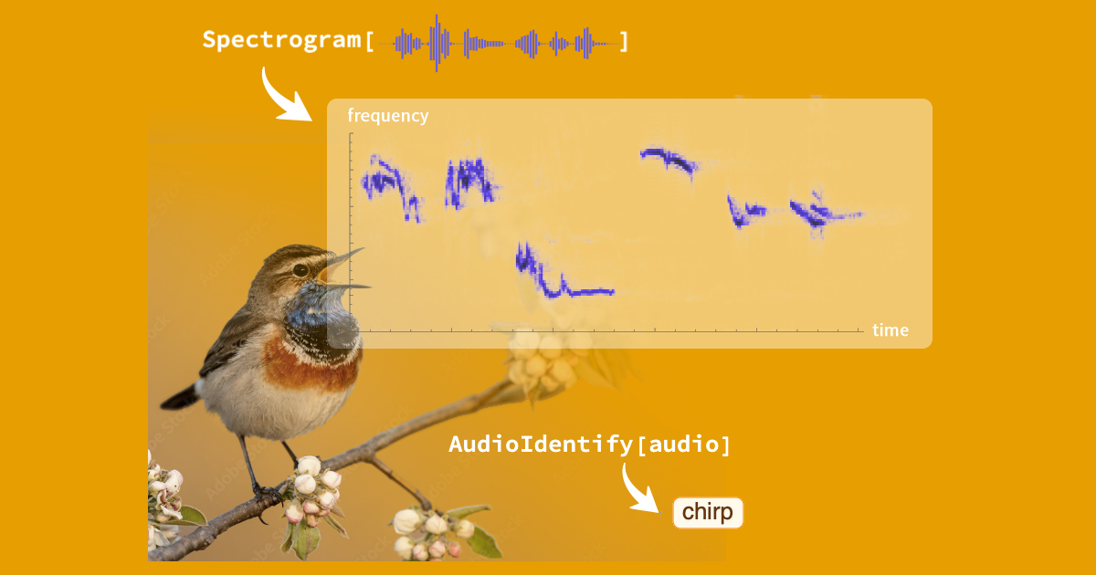 Wolfram Audio Computation Processing And Analysis