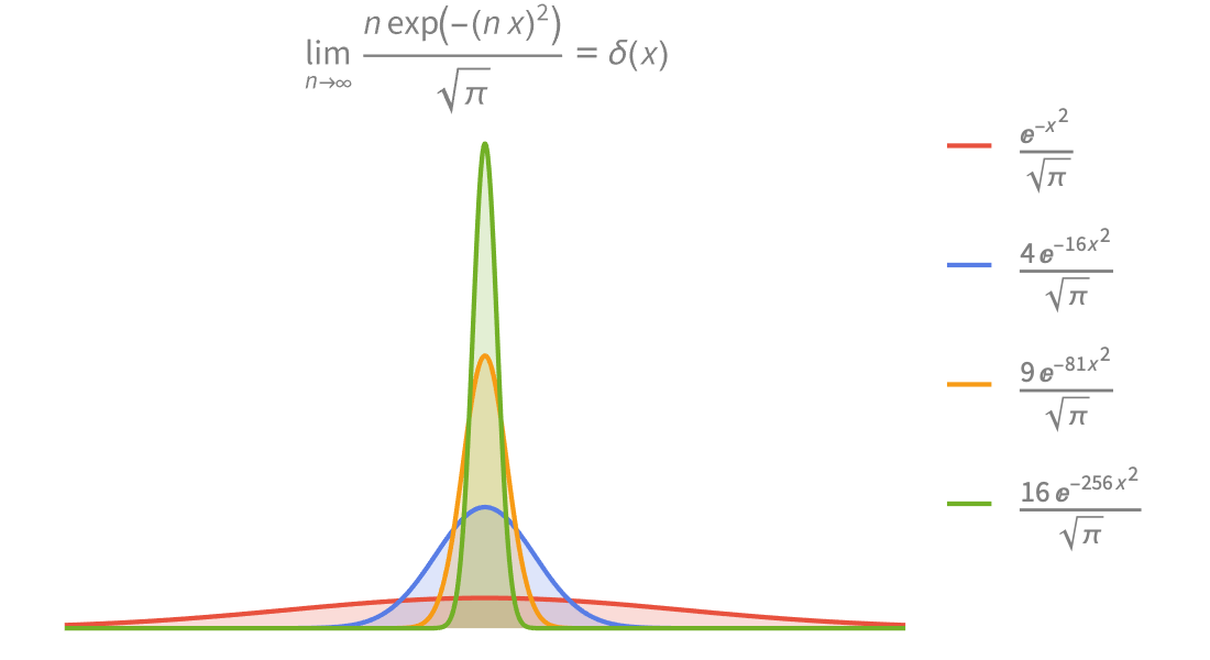 Wolfram Mathematische Funktionen: Definieren, berechnen und visualisieren