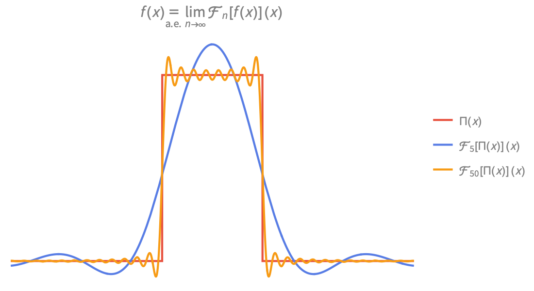 Wolfram Mathematische Funktionen: Definieren, berechnen und visualisieren