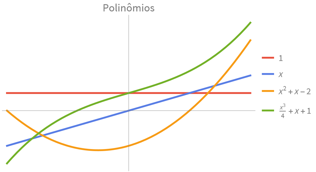 Wolfram Funções Matemáticas: Defina, calcule e visualize