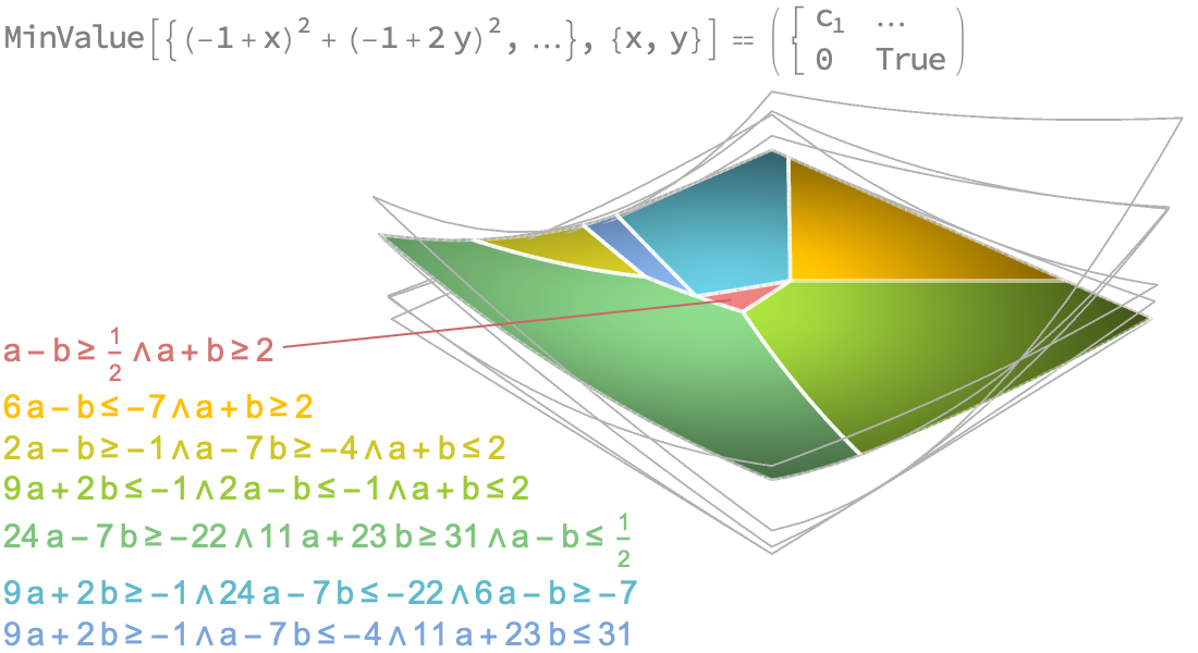 Wolfram 优化：模拟、求解、对设计进行分析