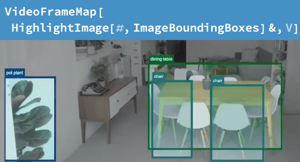 Wolfram Video: Video Processing, Analysis and Creation