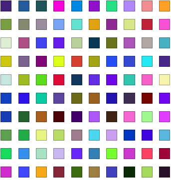 Arrays, or Lists of Lists: Elementary Introduction to the Wolfram Language