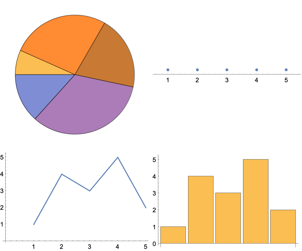 Arrays Or Lists Of Lists Elementary Introduction To The Wolfram Language 