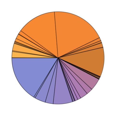 Real-World Data: Elementary Introduction to the Wolfram Language