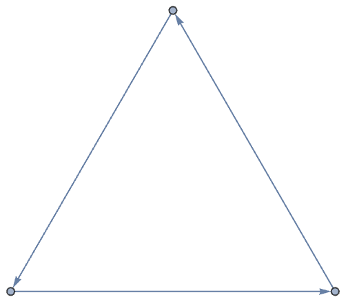 Graphs And Networks Elementary Introduction To The Wolfram Language