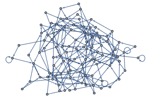 Graphs and Networks: Elementary Introduction to the Wolfram Language