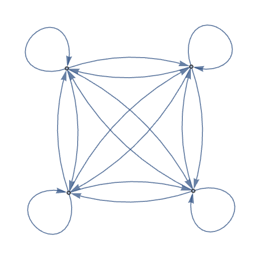 Graphs and Networks: Elementary Introduction to the Wolfram Language