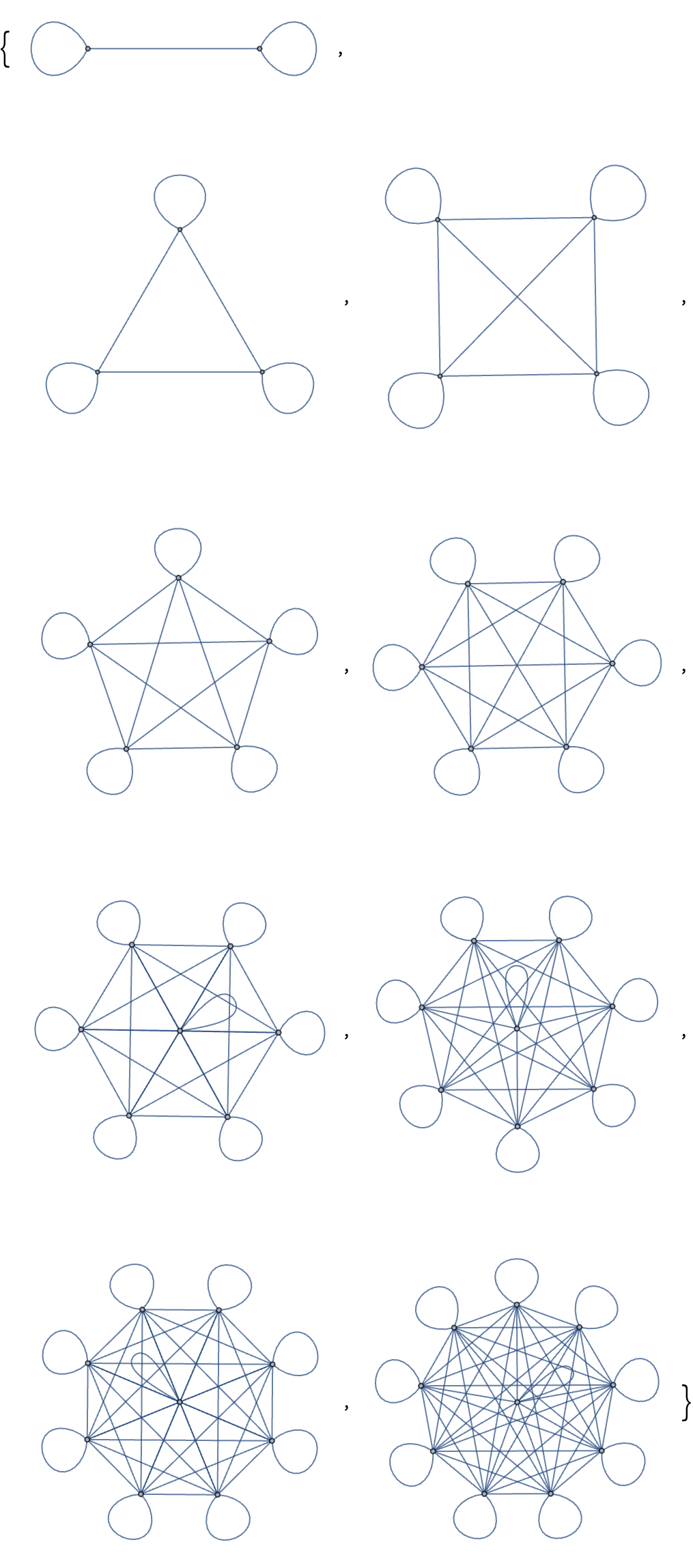 Graphs And Networks Elementary Introduction To The Wolfram Language