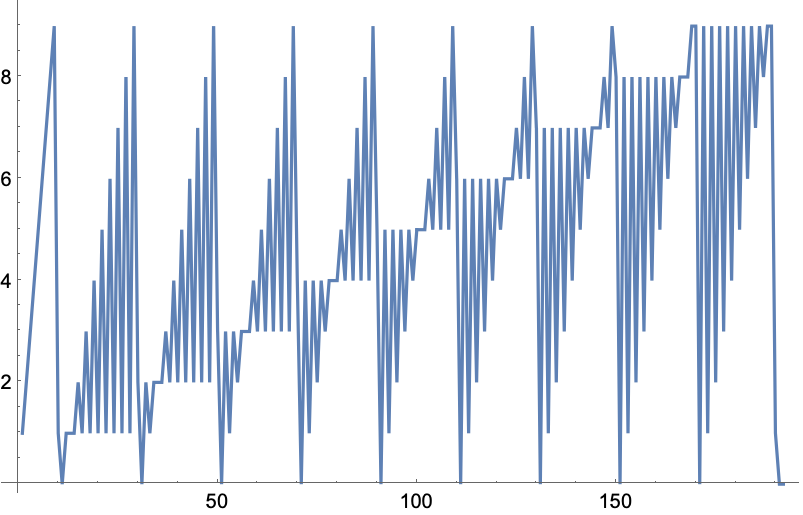 Graphs And Networks Elementary Introduction To The Wolfram Language