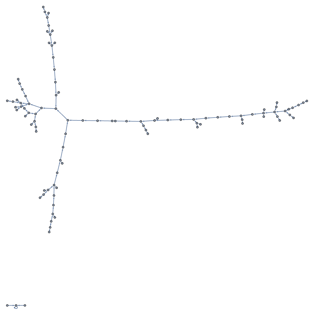 Graphs And Networks Elementary Introduction To The Wolfram Language