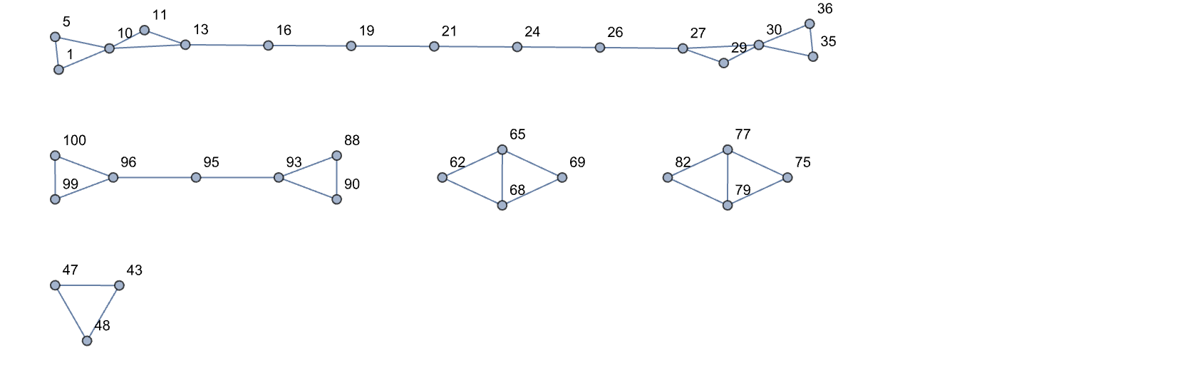 Machine Learning Elementary Introduction To The Wolfram Language