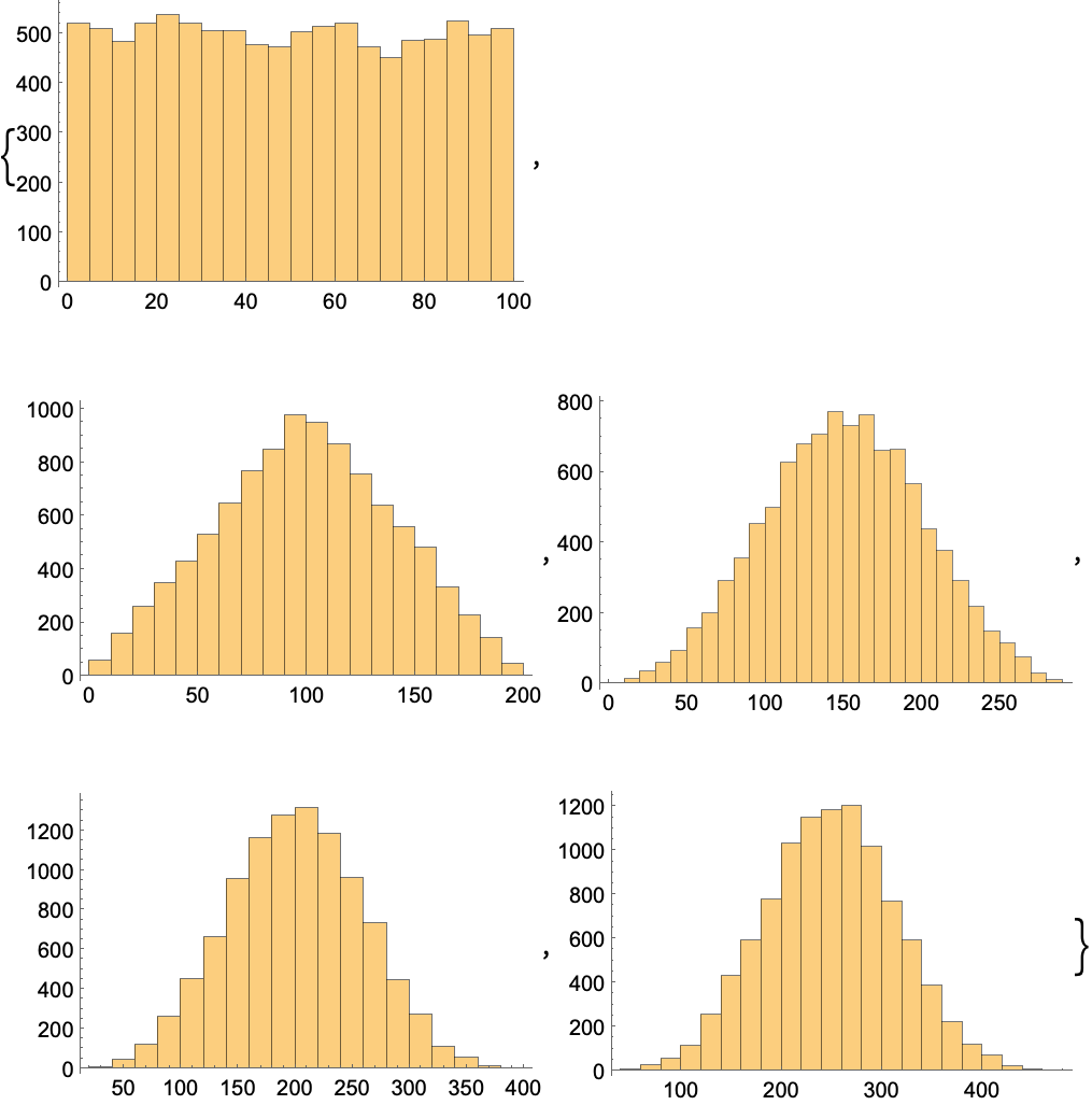 Forms of Visualization: Elementary Introduction to the Wolfram Language Forms of Visualization: Elementary Introduction to the Wolfram Language