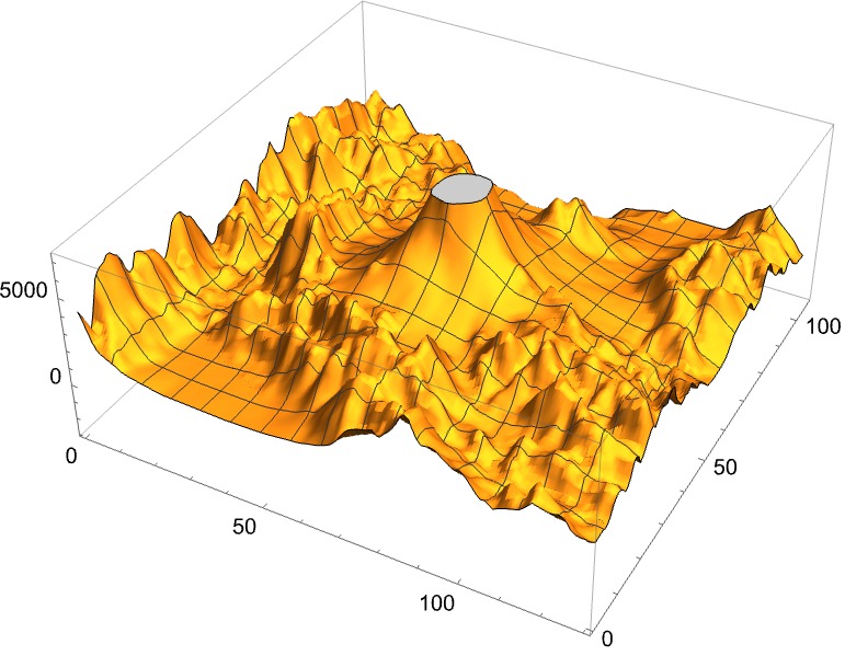 Forms of Visualization: Elementary Introduction to the Wolfram Language Forms of Visualization: Elementary Introduction to the Wolfram Language