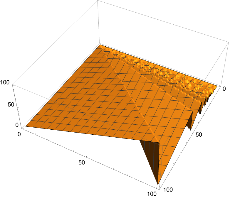 Forms of Visualization: Elementary Introduction to the Wolfram Language Forms of Visualization: Elementary Introduction to the Wolfram Language