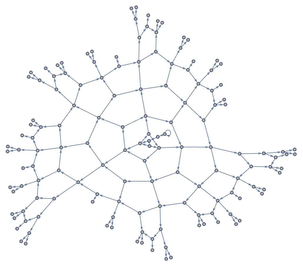 Applying Functions Repeatedly Elementary Introduction To The Wolfram