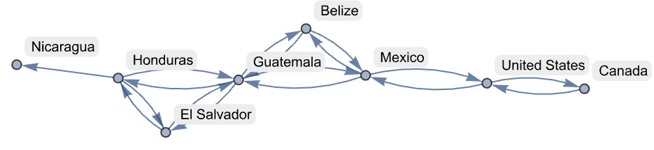 Applying Functions Repeatedly Elementary Introduction To The Wolfram
