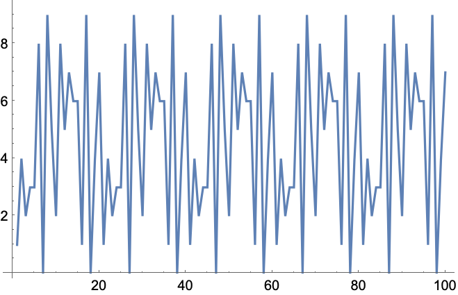 Parts Of Lists Elementary Introduction To The Wolfram Language