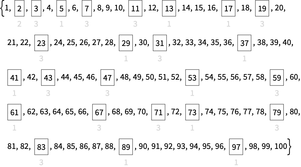 Layout And Display Elementary Introduction To The Wolfram Language