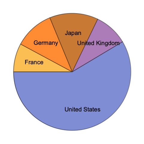 Layout and Display: Elementary Introduction to the Wolfram Language