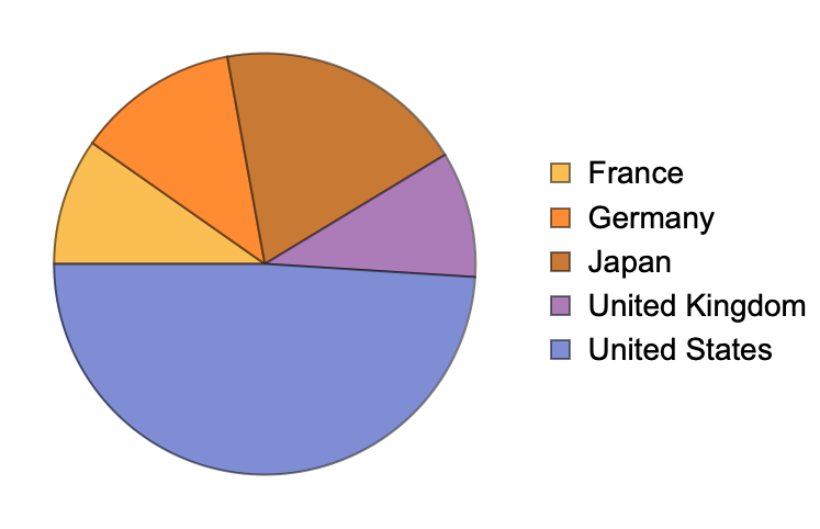 Layout And Display Elementary Introduction To The Wolfram Language