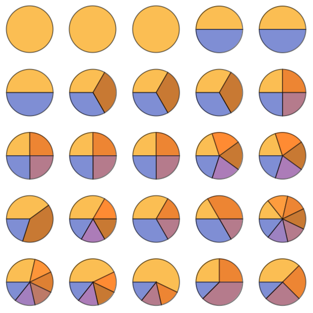 Layout And Display Elementary Introduction To The Wolfram Language