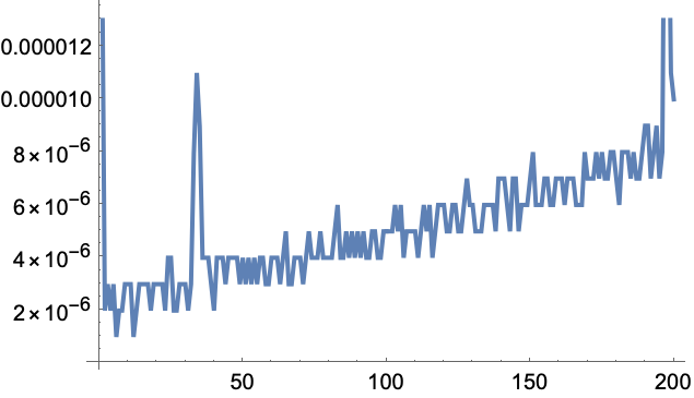 Writing Good Code: Elementary Introduction to the Wolfram Language