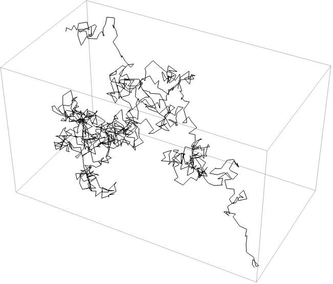 Applying Functions Repeatedly Elementary Introduction To The Wolfram Language