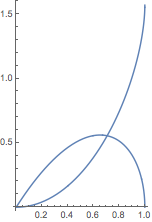 Complex Analysis | Mathematica & Wolfram Language for Math Students—Fast Intro