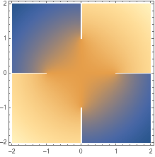 Complex Analysis | Mathematica & Wolfram Language for Math Students—Fast Intro