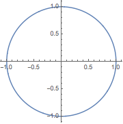 Complex Analysis | Mathematica & Wolfram Language for Math Students—Fast Intro