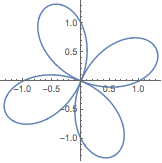 Polar Coordinates | Mathematica & Wolfram Language for Math Students ...