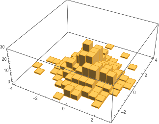 Statistics | Mathematica & Wolfram Language for Math Students—Fast Intro
