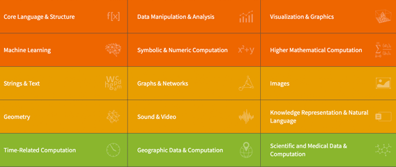 Wolfram Language Programming With Built In Computational Intelligence