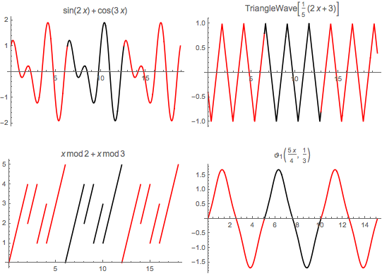 Real Function Period Computation New In Mathematica 10