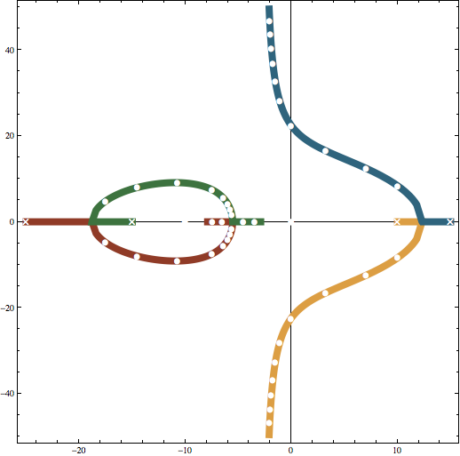 Cree Diagramas De Lugares De Ra ces New In Mathematica 8