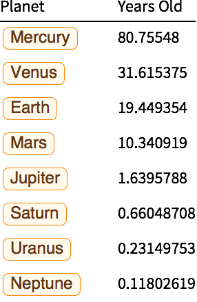 Age in Mars Years: Wolfram Programming Lab Gallery