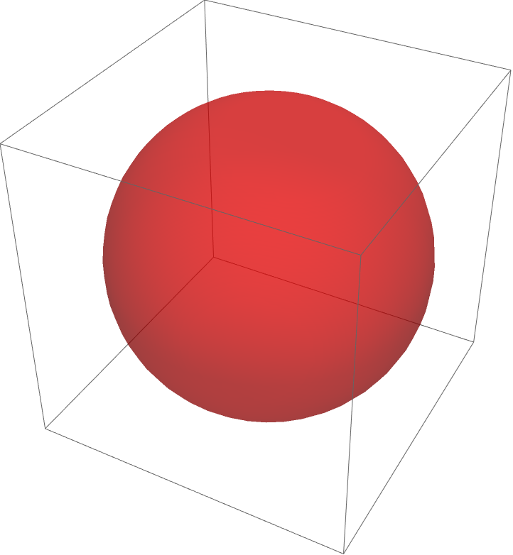 How To Draw A 3d Sphere