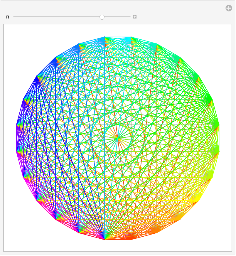 Polygonal Mandalas: Wolfram Programming Lab Gallery