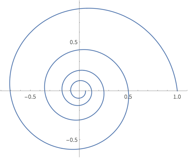 Seashell Shapes: Wolfram Programming Lab Gallery