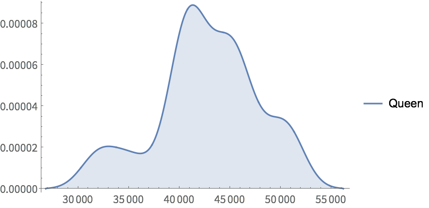 Story Flow in Alice: Wolfram Programming Lab Gallery